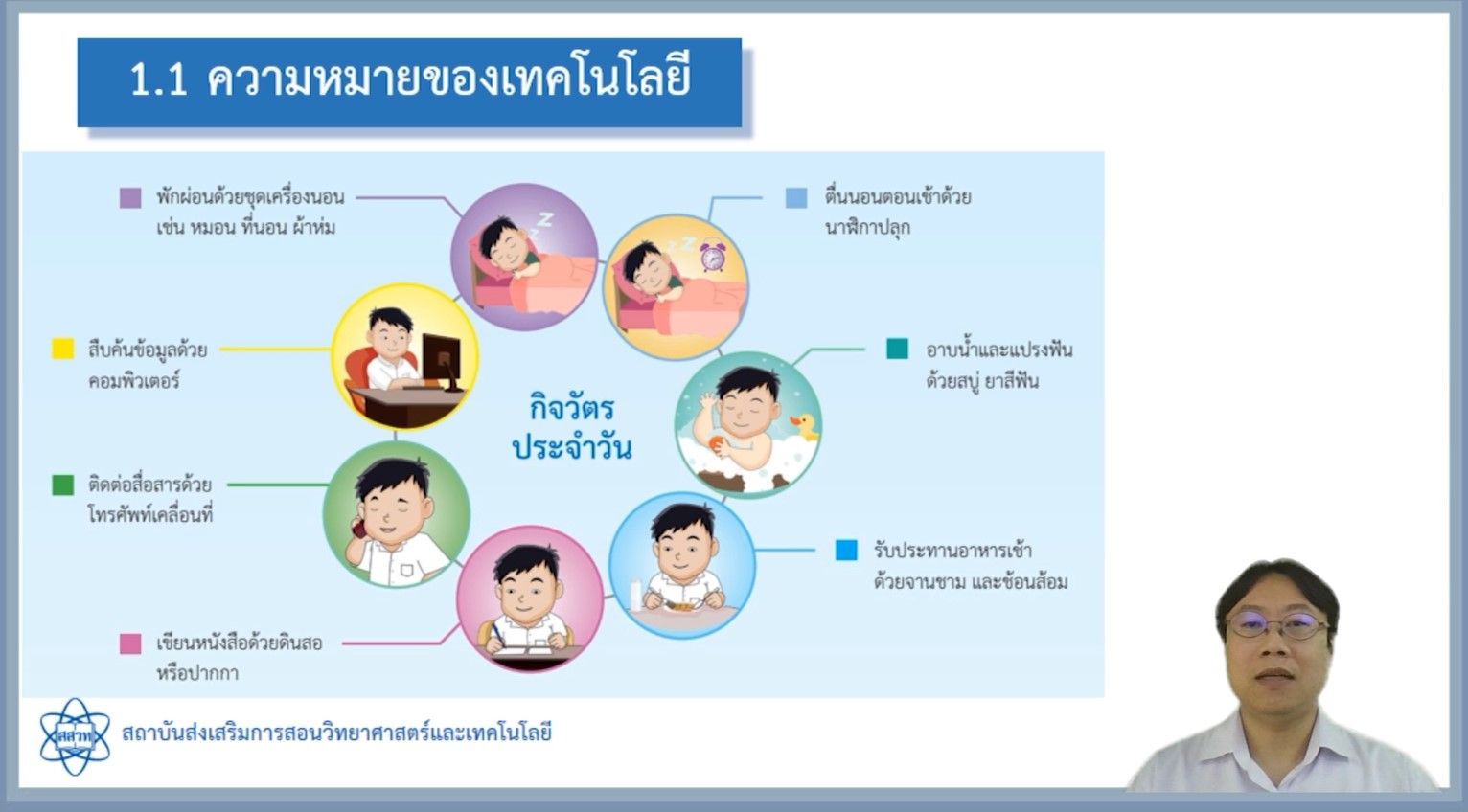 ความหมายและประโยชน์ของเทคโนโลยี - My IPST