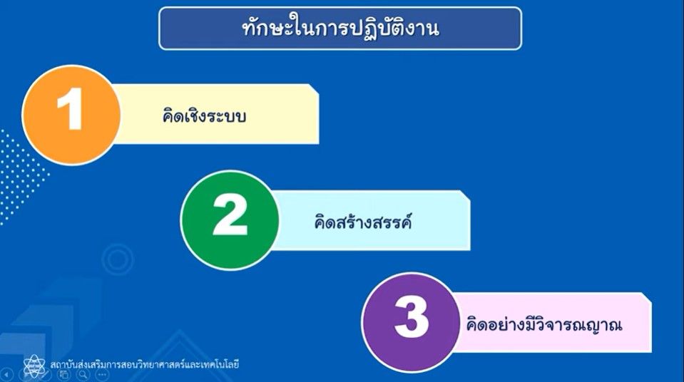 ความรู้กับการแก้ปัญหา ตอนที่ 2 : ความรู้และทักษะในการปฏิบัติงาน - My IPST