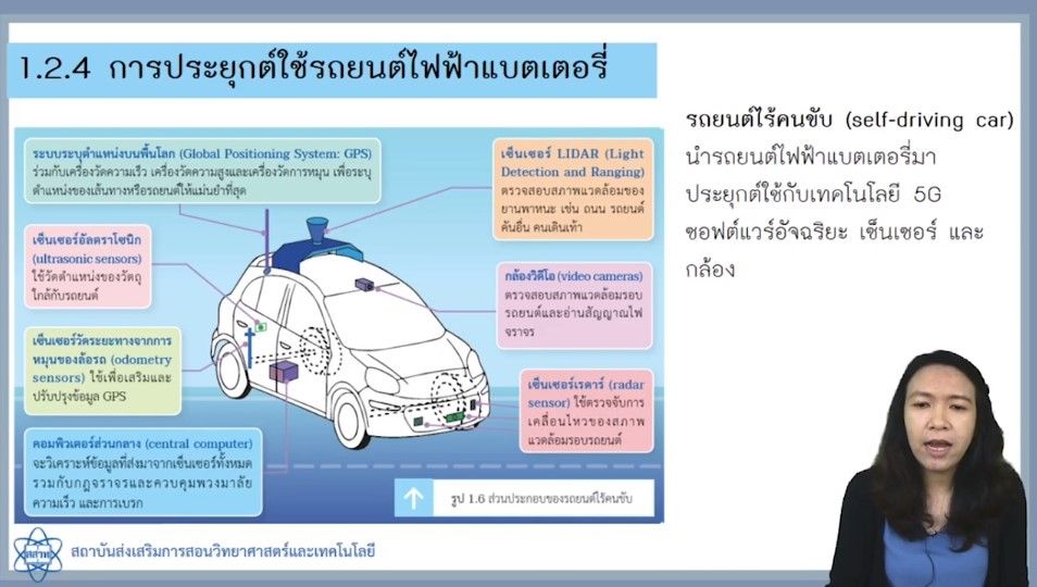ผลกระทบและการประยุกต์ใช้รถยนต์ไฟฟ้าแบตเตอรี่ - My IPST