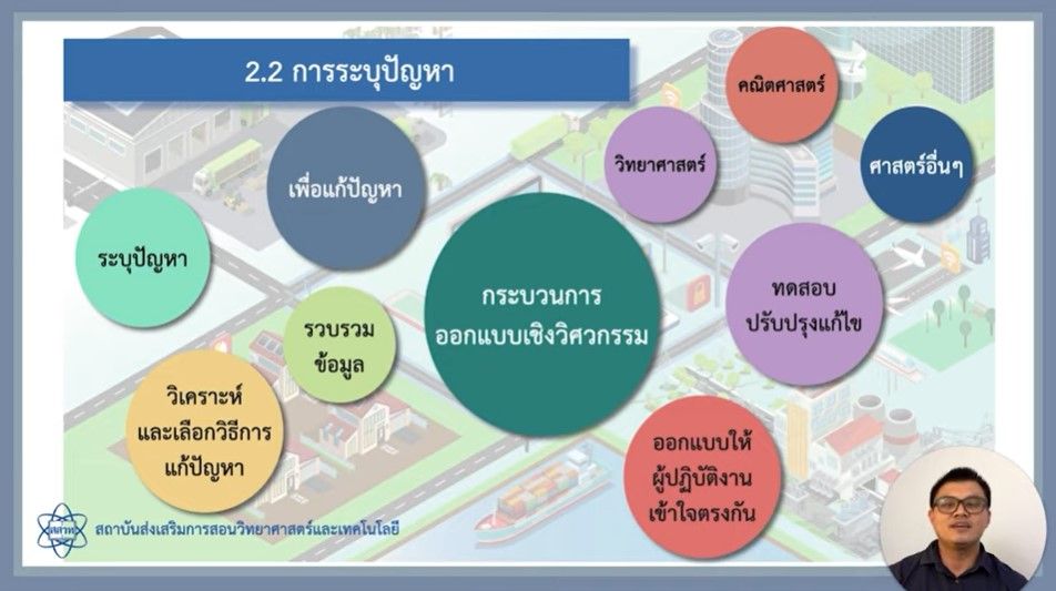 การระบุปัญหา - My IPST