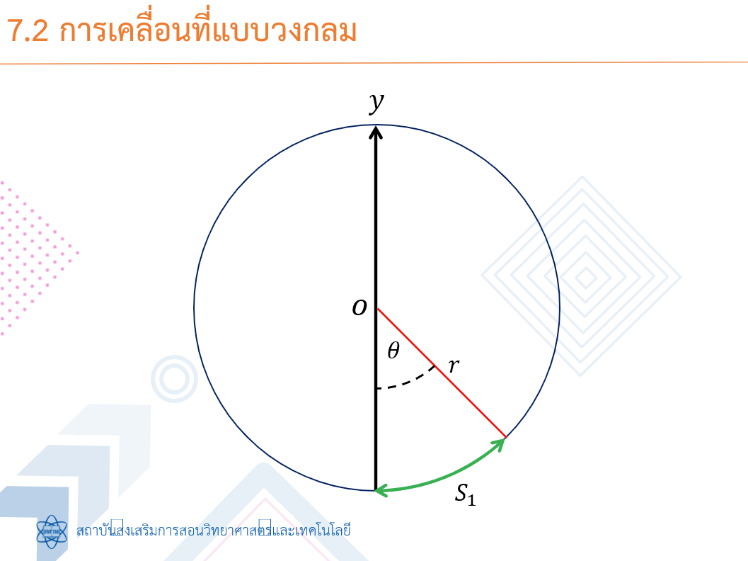 การเคลื่อนที่แบบวงกลม - My IPST